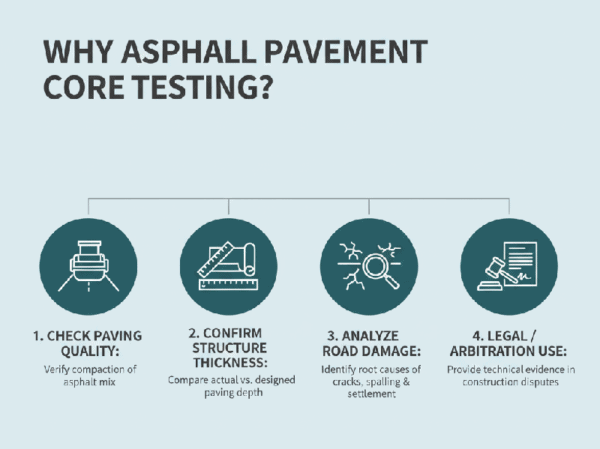 Essential Guide to Asphalt Testing: Methods and Importance Explained